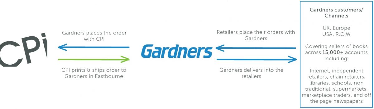 CPI Gardners Wholesale Partnership - cpi-print.co.uk